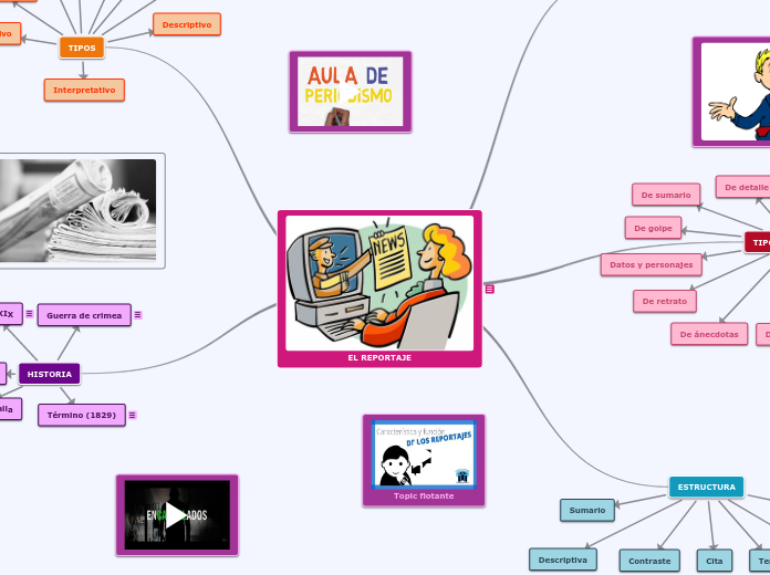 EL REPORTAJE - Mind Map
